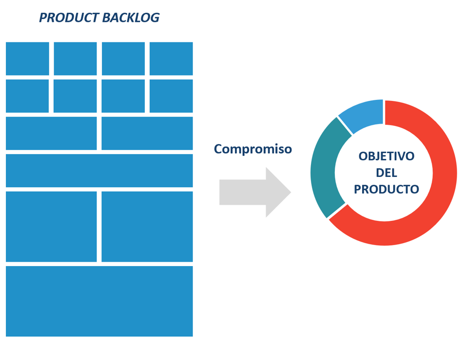 El Objetivo de Producto | Scrum.org